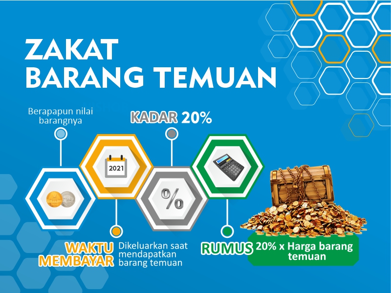 Zakat Barang Temuan (Rikaz) - Indonesia Berbagi